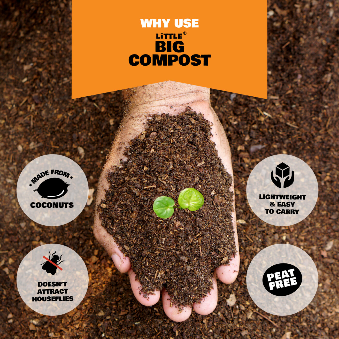 Peat Free Coir Compost | Coco soil for all gardening applications ...