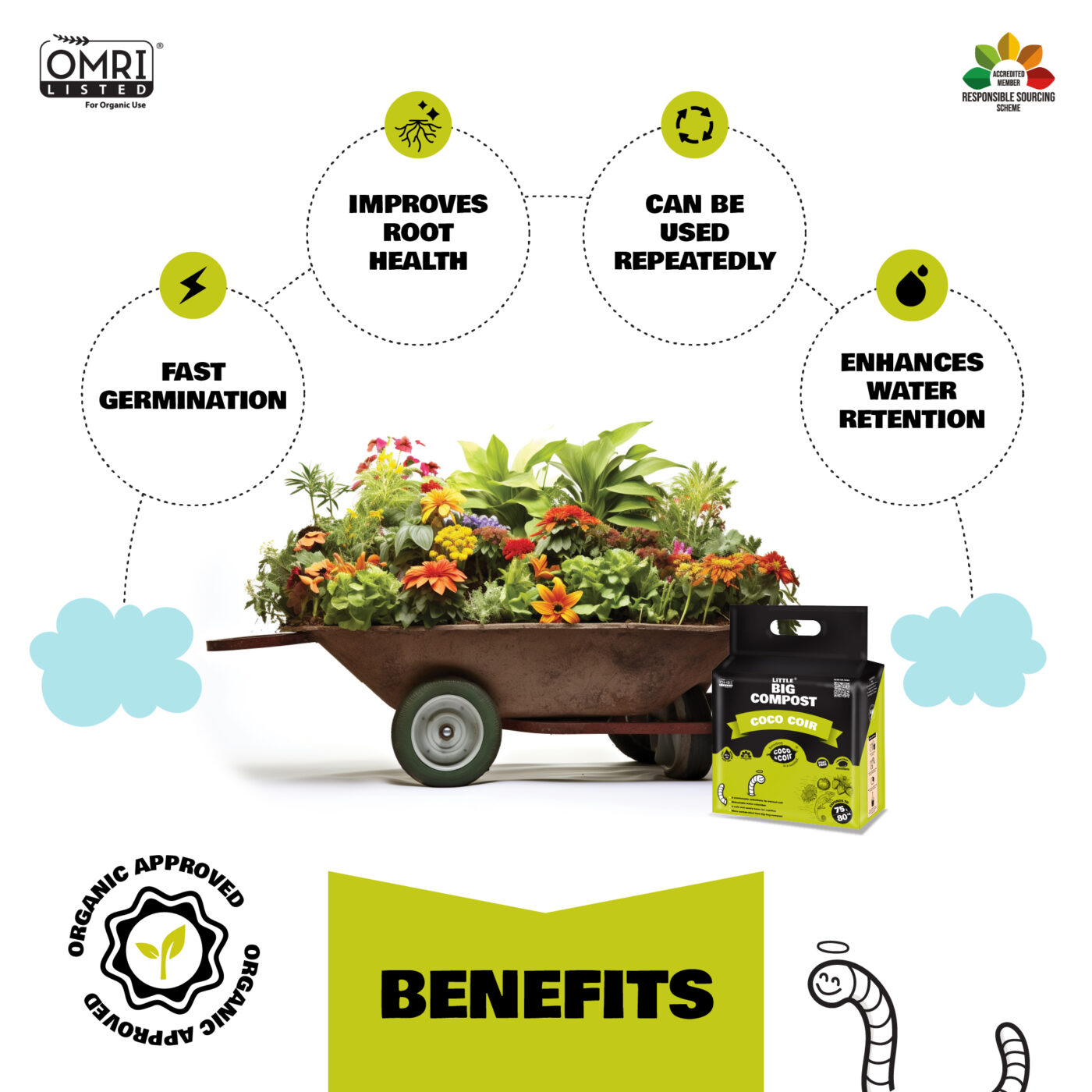 Coir Compost - 75L - 100% organic | Coco & Coir